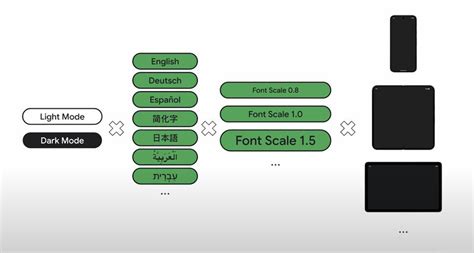 jetpackcompose android developers