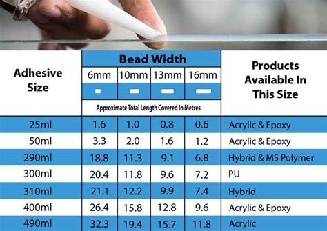 Adhesive Usage Calculator At Terry Rousseau Blog