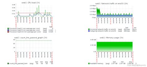 zabbix拓扑图和聚合图形 zabbix拓扑在哪里画 csdn博客