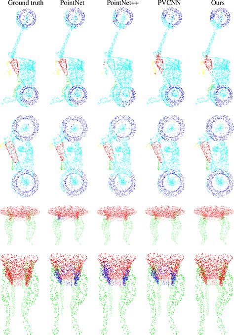 Figure 6 From Multi Point Voxel Convolution Mpvconv For Deep Learning