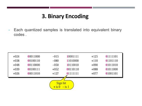 Pulse Code Modulation For Master Pcmppt