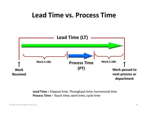 Lead Time Formula In Agile At Liam Threlfall Blog