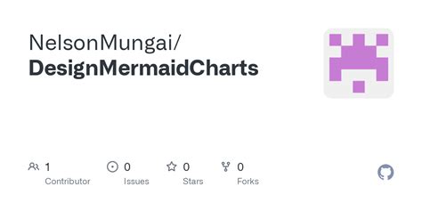 GitHub NelsonMungai DesignMermaidCharts