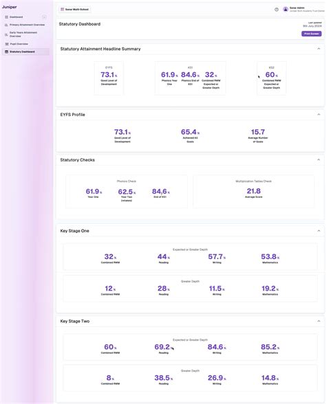 Sonar Multi School Statutory Dashboard Juniper Education New