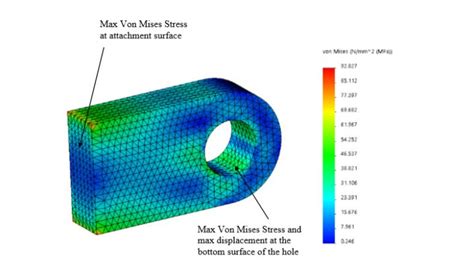 Mesh Convergence Study In SOLIDWORKS Simulation Analysis