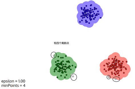 机器学习：dbscan算法效果比k Means好