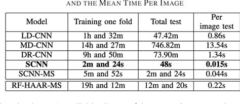Table Ii From Deep Cnns For Object Detection Using Passive Millimeter
