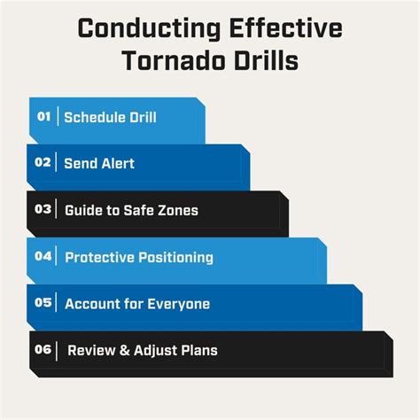 Tornado Safety For Schools And Businesses A Comprehensive Guide Hope