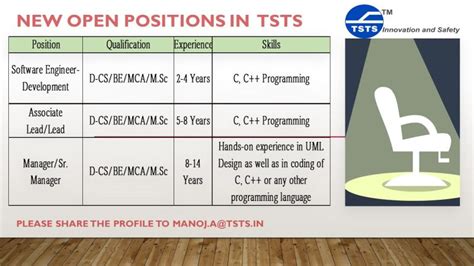 Manoj A On Linkedin Developer Softwaredeveloper Leaddeveloper