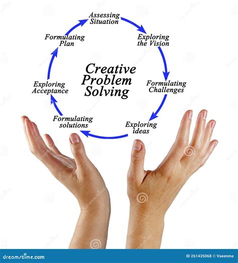 Creative Problem Solving Process Stock Photo Image Of Palm Plan