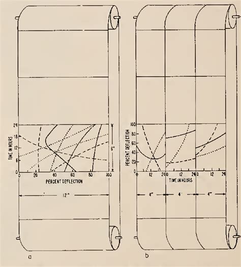 Figure 1 From Recorder Survey Recording Surfaces And Marking Methods United States Department
