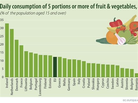 Dashboard With Features Like Datatables Charts Graphs And Pivot Tables Upwork