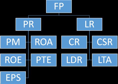 Has Portrayed The Relationship Among Variables Download Scientific Diagram