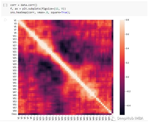 python sklearn 中的两个半监督标签传播算法 LabelPropagation和LabelSpreading