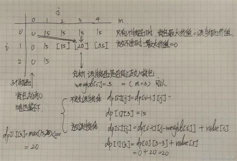 背包问题总结 0 1背包 csdn博客