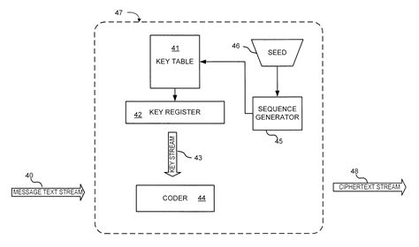 Chaotic Cipher System And Method For Secure Communication Eureka Patsnap