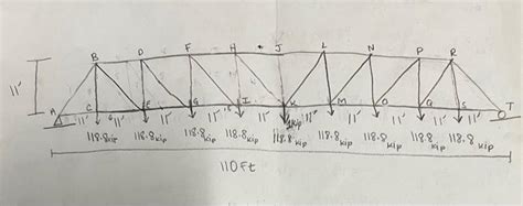 please analyze the truss analyze the truss and