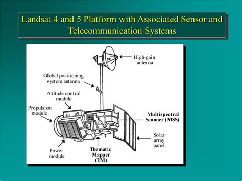 Ppt Multispectral Remote Sensing Systems Powerpoint Presentation Free Download Id4376731