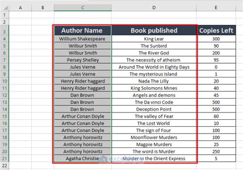 How To Sort Alphabetically In Excel With Multiple Columns 4 Methods