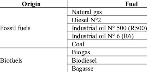 Classification Of Stationary Sources Download Scientific Diagram