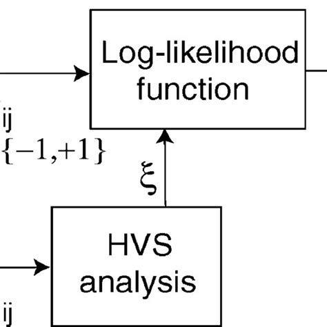 Block Diagram Of The Detection Process For The Dwt Based Additive