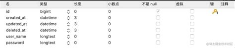 Gorm 极速入门 阿里云开发者社区