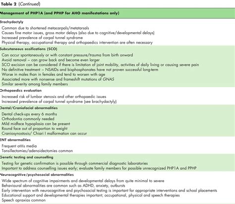 Management Of Pseudohypoparathyroidism Germain Lee Pphp