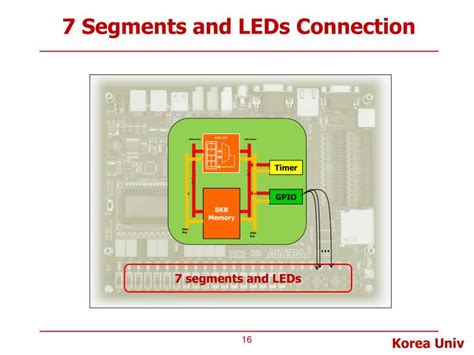 Ppt Lecture 4 Miscellaneous Addressing Mode Memory Map Pointer