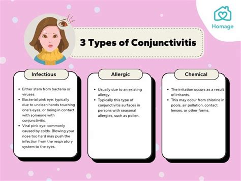 Conjunctivitis What Is Pink Eye Homage Malaysia