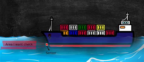 Check Distance Between Me And Objects Underwater Sensors Arduino Forum