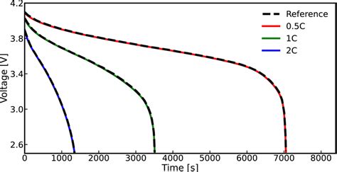 Comparisons Of Cell Voltages In Reference⁴⁹ And Obtained From The