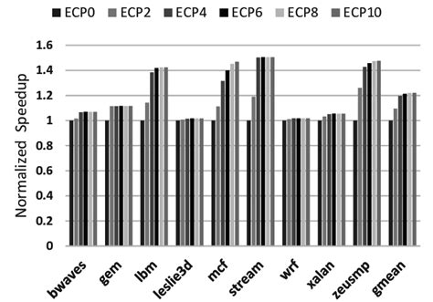 Ecp Entry Number Affects System Performance Download Scientific Diagram