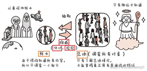 参数估计和假设检验的区别与联系参数估计与假设检验的区别和联系 Csdn博客