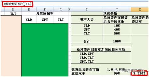 python计算在险价值 如何计算由三项资产组成的投资组合的在险价值var？ csdn博客