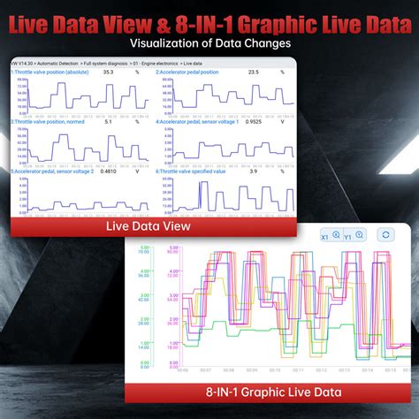 Ukeu Ship Xtool D9s Pro Diagnostic Tool Ecu Coding And Programming Add Fca Autoauth