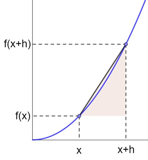 Ark Library Introduction