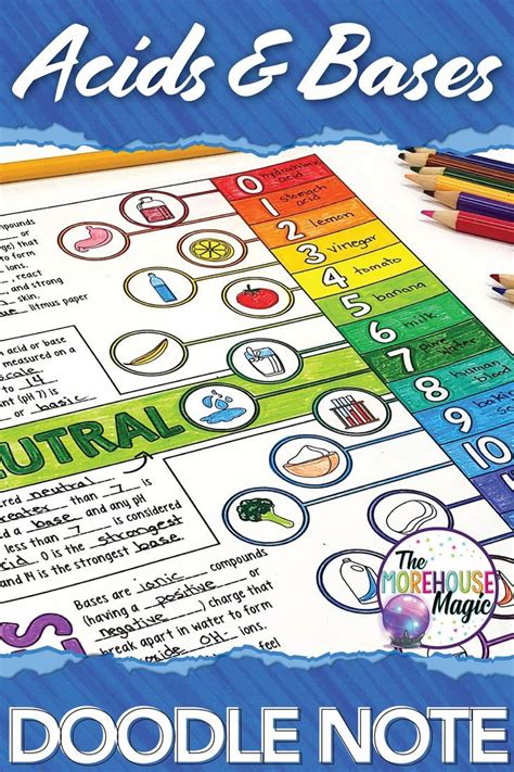 The Ph Scale With Examples Of Acids And Bases