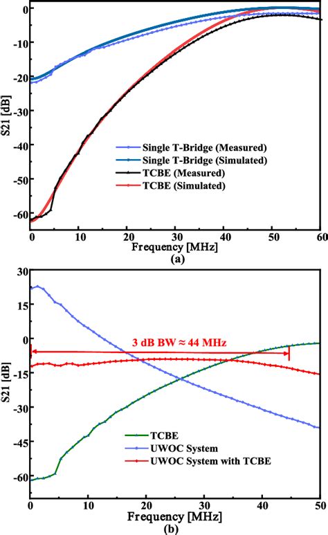 figure 4 from demonstration of a real time uwoc system using a