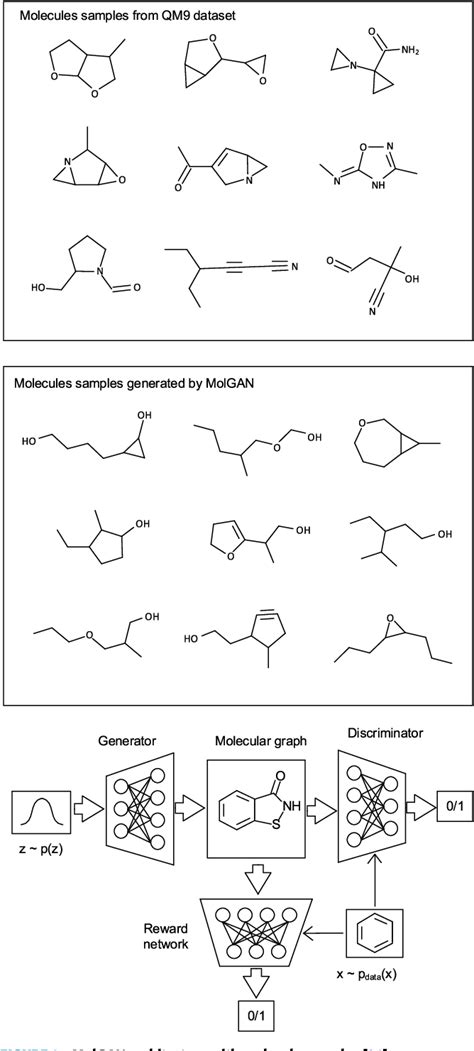 Figure 2 From Validity Improvement In Molgan Based Molecular Generation