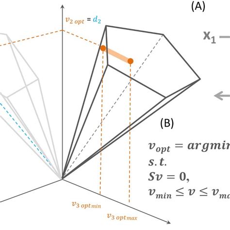 A Depiction Of The Alternative Optima Space Of A Toy Regrex Data