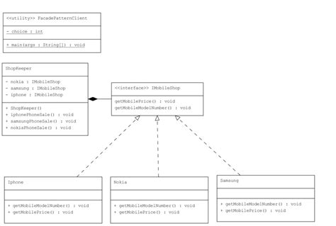facade design pattern java development journal