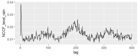 R Exercises R For Hydrologists Correlation And Information Theory Measurements Part 3