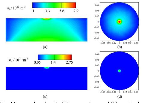 Figure 4 From Three Dimensional Mhd Simulation Of Arc In 126 Kv Vacuum