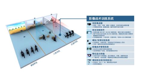 视频高精度定位战术模拟训练系统 虚拟仿真作训仿真态势仿真兵棋推演 发展资讯 军桥网—军事信息化装备网