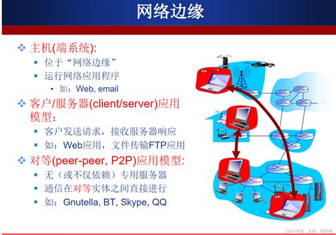 计算机网络 Csdn博客 计算机网络 Csdn博客