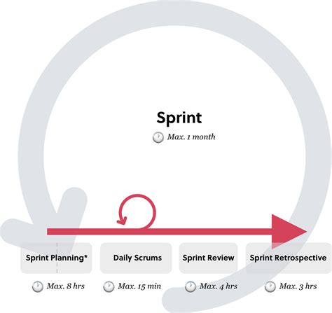 Scrum Events Road To Psm Iii — Episode 16 By Sjoerd Nijland Serious Scrum Medium