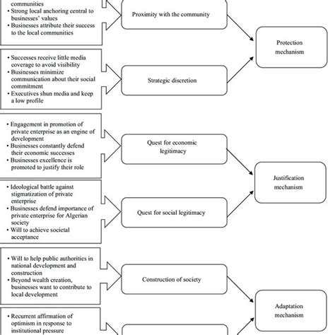Data Analysis Structure Download Scientific Diagram