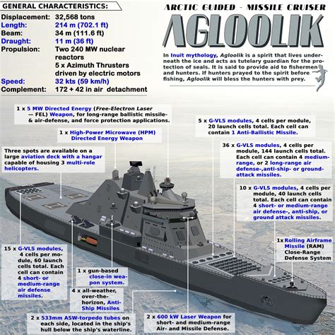 Agloolik Arctic Guided Missile Cruiser By Indowflavour On Deviantart
