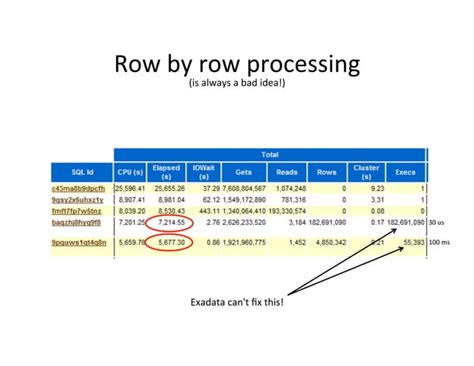 Tuning Sql For Oracle Exadata The Good The Bad And The Ugly Tuning Sql For Oracle Exadata