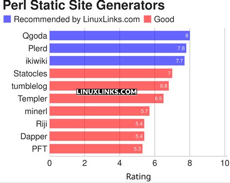 10 Best Free And Open Source Perl Static Site Generators Linuxlinks